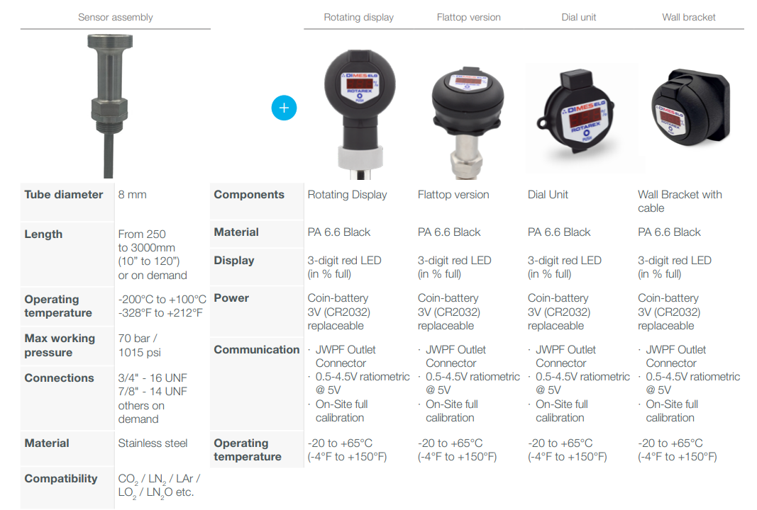 Digital measurement system liquid gases C-STIC | Rotarex SRG