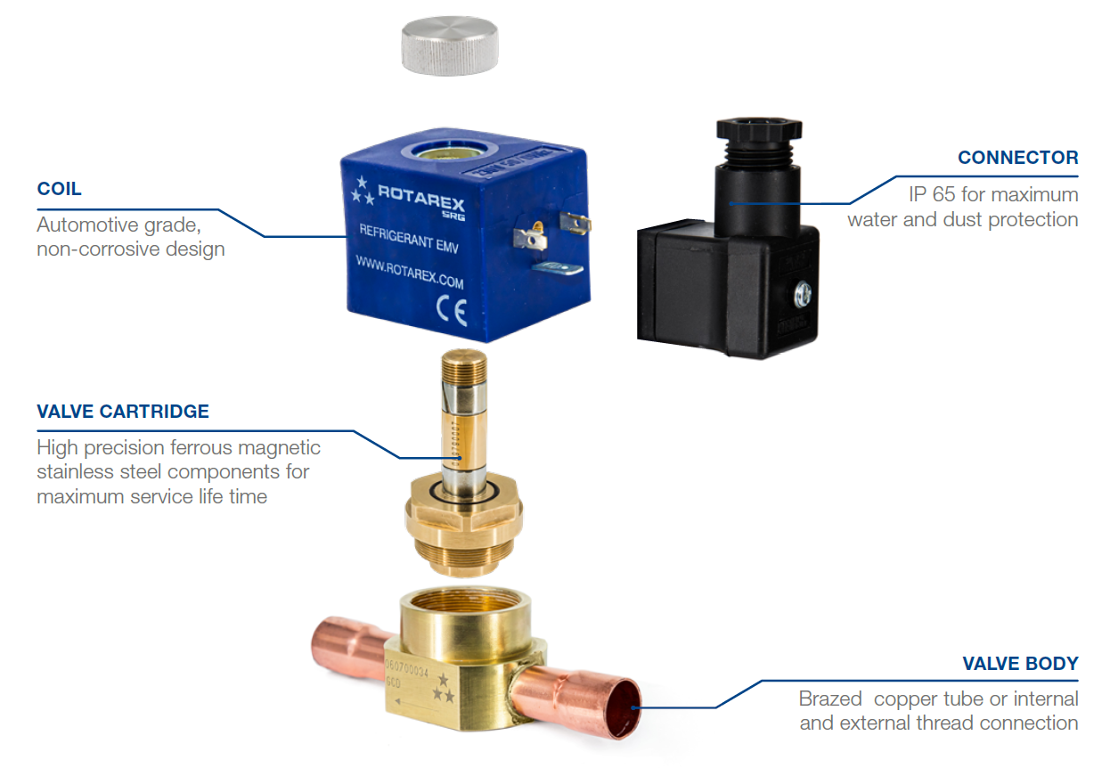 Solenoid Cylinder Valves - M34 Assembly | Rotarex SRG